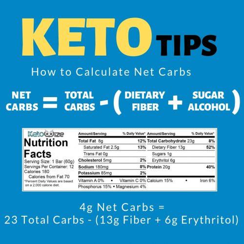 Keto 101: The Basics of the Low Carb Lifestyle - Ketowize